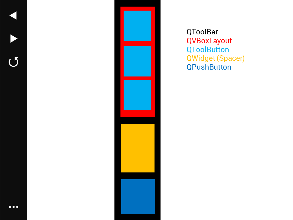 Qt Recuperer Un Qtoolbutton Dans Un Qvboxlayout Ou Sinon Une Qlist 0167
